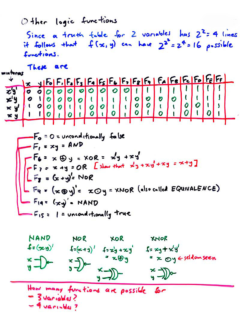 21 Intro To Combinational Logic